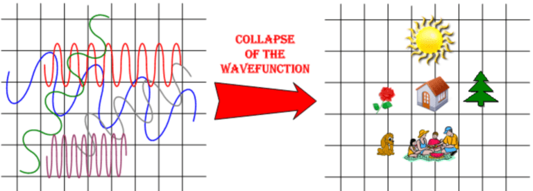 collapse of the wave function - Quantum Physics Lady