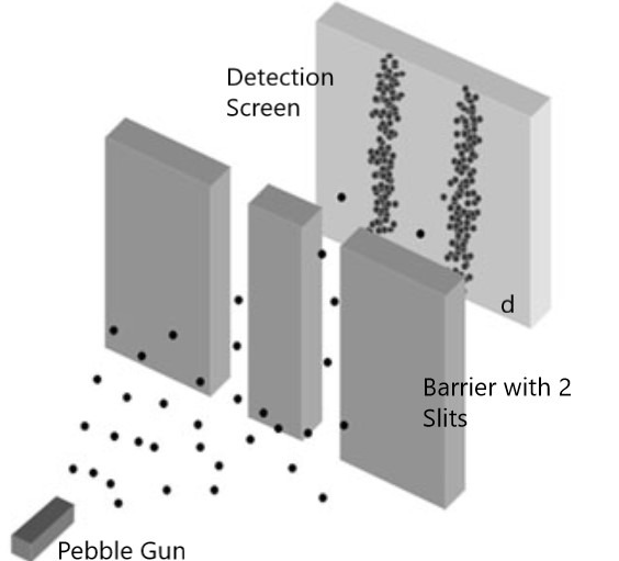 Are electrons waves or particles? - Quantum Physics Lady