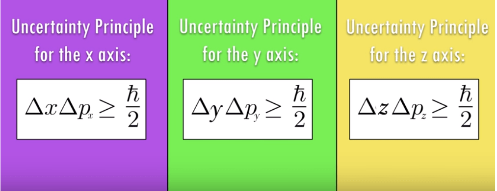 Heisenberg Uncertainty Principle (HUP) - Quantum Physics Lady