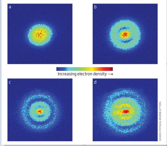 What does an electron orbital look like? - Quantum Physics Lady